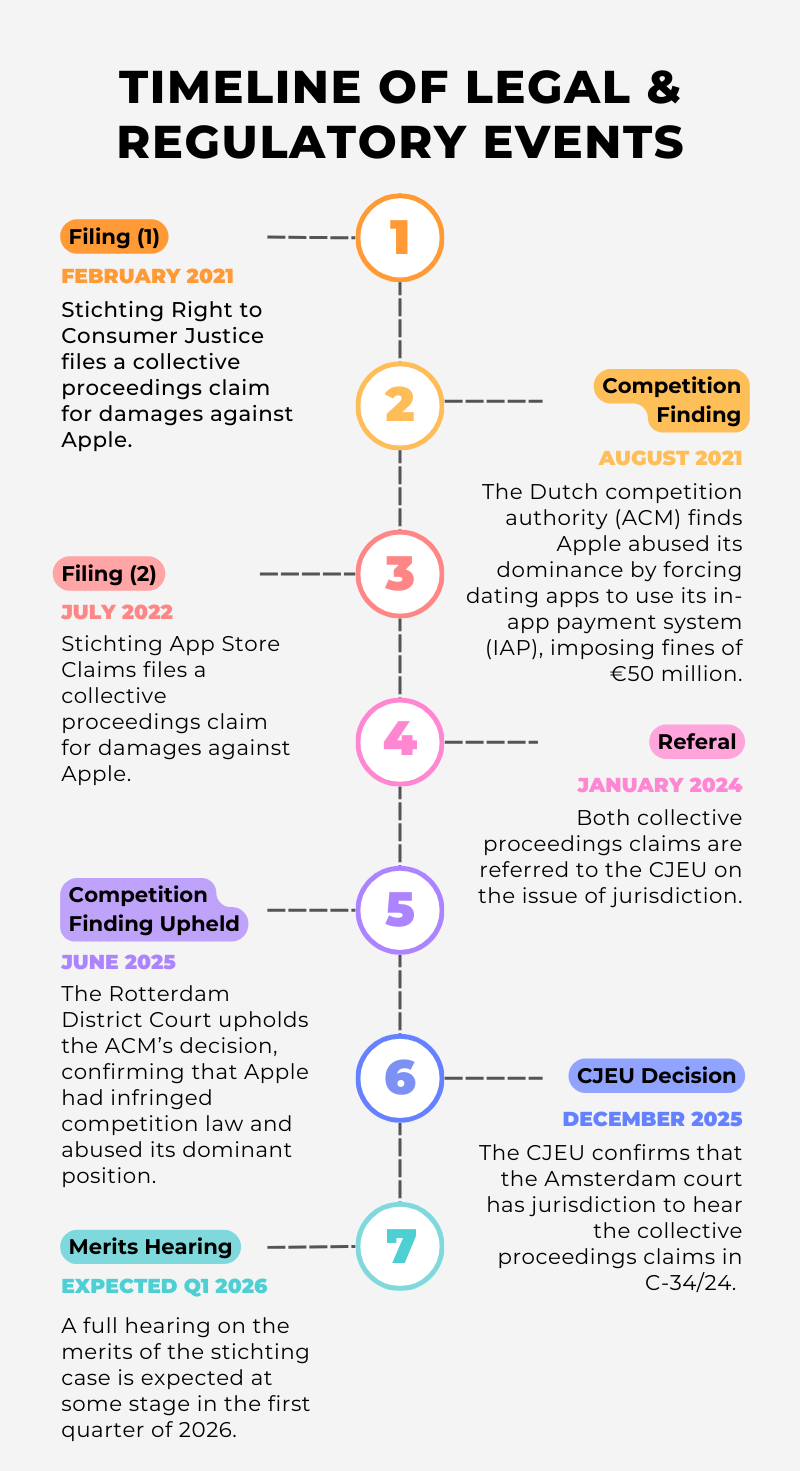 Insights | Punter Southall Analytics | How Two Dutch Foundations Are ...