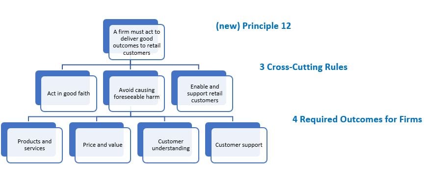 Insights | Punter Southall Law | Consumer Duty
